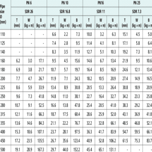 Your Comprehensive Guide to HDPE Pipe Size Chart for Various Projects ...